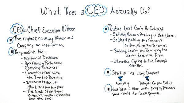 CEO ProjectManager app ceo-projectmanager-app